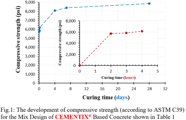 CHEM-CRETE® CEMENTIX® CEM 20M - Welcome