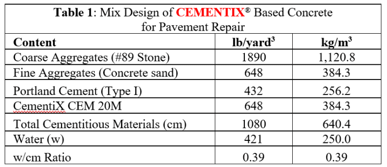 CHEM-CRETE® CEMENTIX® CEM 20M - Welcome