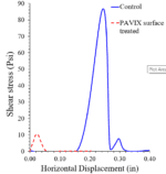 CHEM-CRETE® PAVIX® CCC® 100 - Welcome