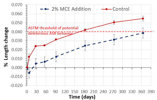 CHEM-CRETE® MCE™ - Welcome
